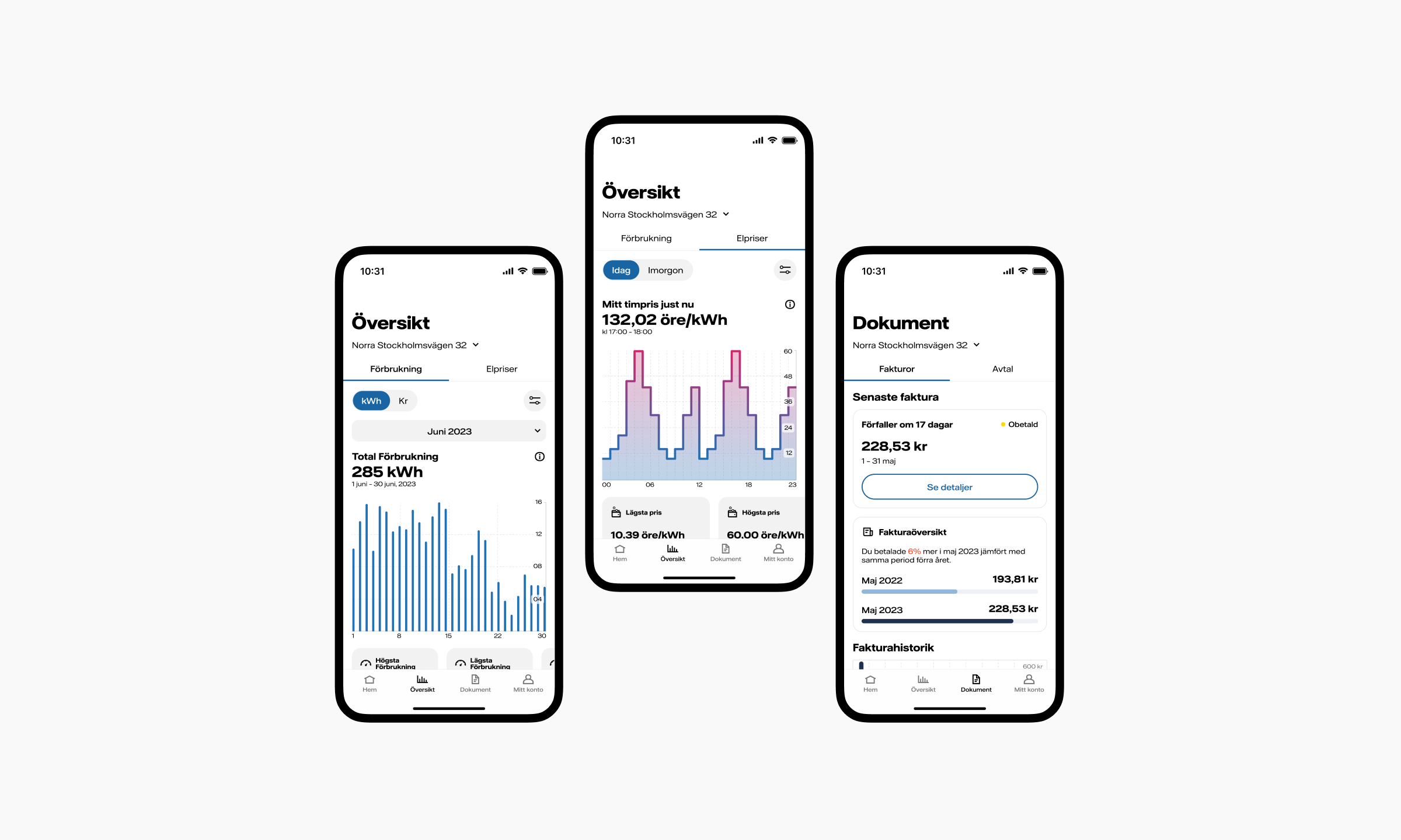 Se ditt elpris i vår app | Elförbrukning – Vattenfall